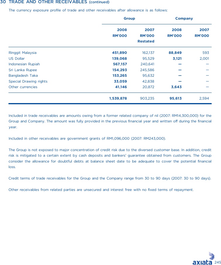 Axiata Annual Report 2008 axiata-annual-report-2008
